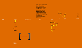 400 meter Freestyle Poem by Morgan Overstreet on Prezi