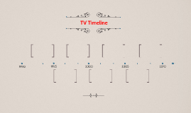 Radio Development Timeline by on Prezi