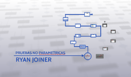 Prueba de Ryan - Joiner by Juan Herrera on Prezi