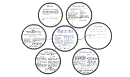 Sports Mindmap by Jyan Ong on Prezi