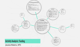Activity Analysis: Feeding by jessica waters on Prezi