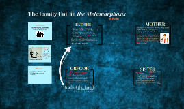 The Family Unit in the Metamorphosis by on Prezi
