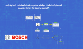 Analysing Bosch Production System in comparison with Toyota by sravan ...