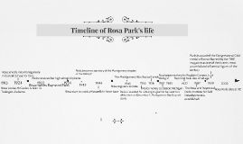 Rosa Parks family tree by Gabriella N on Prezi