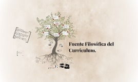 Fuente Filosófica del Curriculum. by Monica Salinas on Prezi