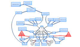 AP Chem Concept Map: Gases by Nathan Badran on Prezi