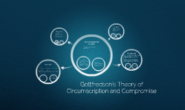 Gottfredson's Theory of Circumscription and Compromise by Delia ...