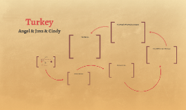 1984 - George Orwell - Symbols by Angel Chu on Prezi