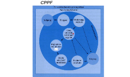 CPPF by Kirsten Vestergaard on Prezi