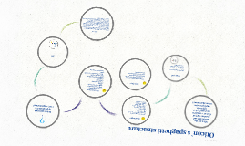 Oticon`s spaghetti structure by Johanna Mikó on Prezi