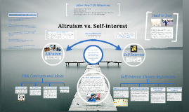 Altruism vs. Self-interest by S. Jia on Prezi