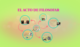 EL ACTO DE FILOSOFAR by Daya Loove on Prezi