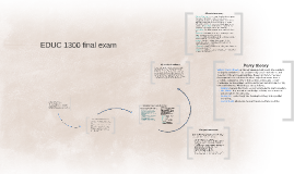 EDUC 1300 final exam by josue perez on Prezi