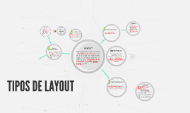 TIPOS DE LAYOUT by Evadelyn Luna on Prezi