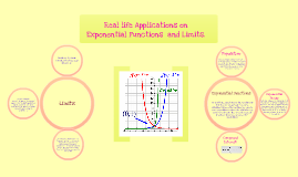 Real life application on limits & exponential function by henar ...