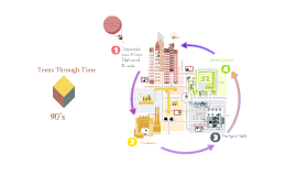 Galen and the Four Humors by Catherine Felle on Prezi