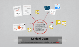 Lexical Gaps by on Prezi