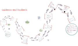 AQA GCSE PE: feedback, guidance, arousal and motivation by Hanham PE on ...
