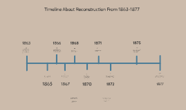 1863 Reconstruction timeline by matthew morretti on Prezi