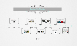 timeline of television by Bailey C. on Prezi