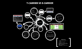 T-Carrier vs E-Carrier by Jacky Chew on Prezi