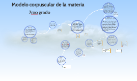 Modelo corpuscular de la materia by Micaela Rosenkranc on Prezi