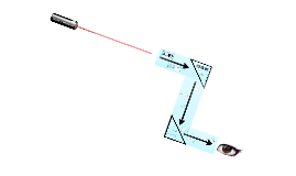 Prisms and Periscopes by Amy Lee on Prezi