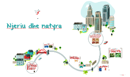 Njeriu dhe natyra by on Prezi