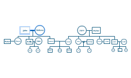 Biology Family Tree by Brittany Whyte on Prezi