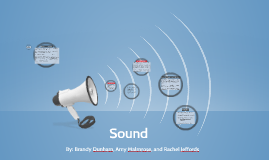 The 4 Types of Productive Resources by Rachel Jeffords on Prezi