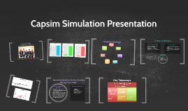 Capsim Simulation Presentation by Maggie McMahon on Prezi