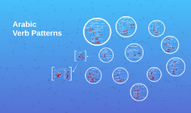 Arabic Verb Patterns by Dan Bein on Prezi