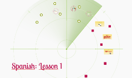 Cuantos anos tienes? by Angelina Urciuoli on Prezi