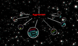 Aggression by rose hayward on Prezi