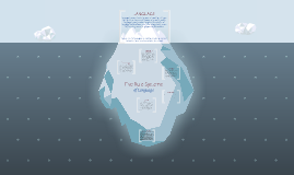 The 5 Rule Systems of Language by Heather Goff on Prezi