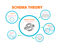 Schema Theory by Jordan Becknell on Prezi
