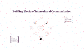 Building Blocks of Intercultural Communication by Kathryn Hobson on Prezi