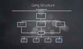 Gang Structure by Yadira Hernandez on Prezi
