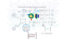 Canadian Model of Occupational Performance and Engagement by Ashlee ...