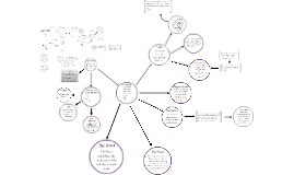 The Role of the Littluns in Lord of the Flies by Grace McGray on Prezi
