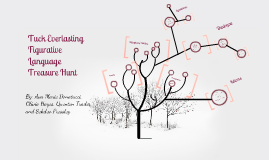 Tuck Everlasting Figurative Language Treasure Hunt by Sehdev Pressley ...