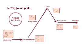 A&P by John Updike (Eve Suen) by Eve Suen on Prezi