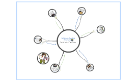 Inhumane Farming Practices by Julia Cedillo on Prezi