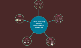 5 Themes of the Industrial Revolution by Benj Raith on Prezi