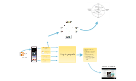 Molins model by Søren Udesen on Prezi