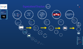 River ISLAND by on Prezi