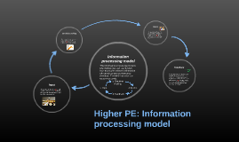 Higher PE Cycle of Analysis by Alasdhair McBride on Prezi