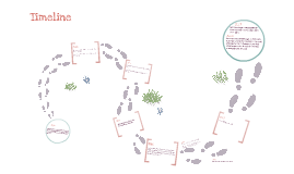The Elevator: A Timeline by Up We Go on Prezi