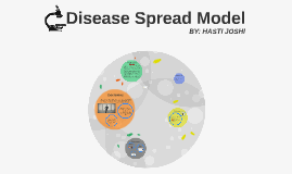 Disease Spread Model by Hasti Joshi on Prezi