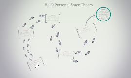 Hall's Personal Space Theory by on Prezi